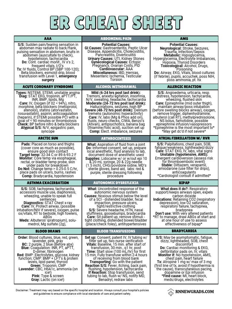 ER Emergency Medicine Cheat Sheet | PDF | Heart | Cardiac Arrest