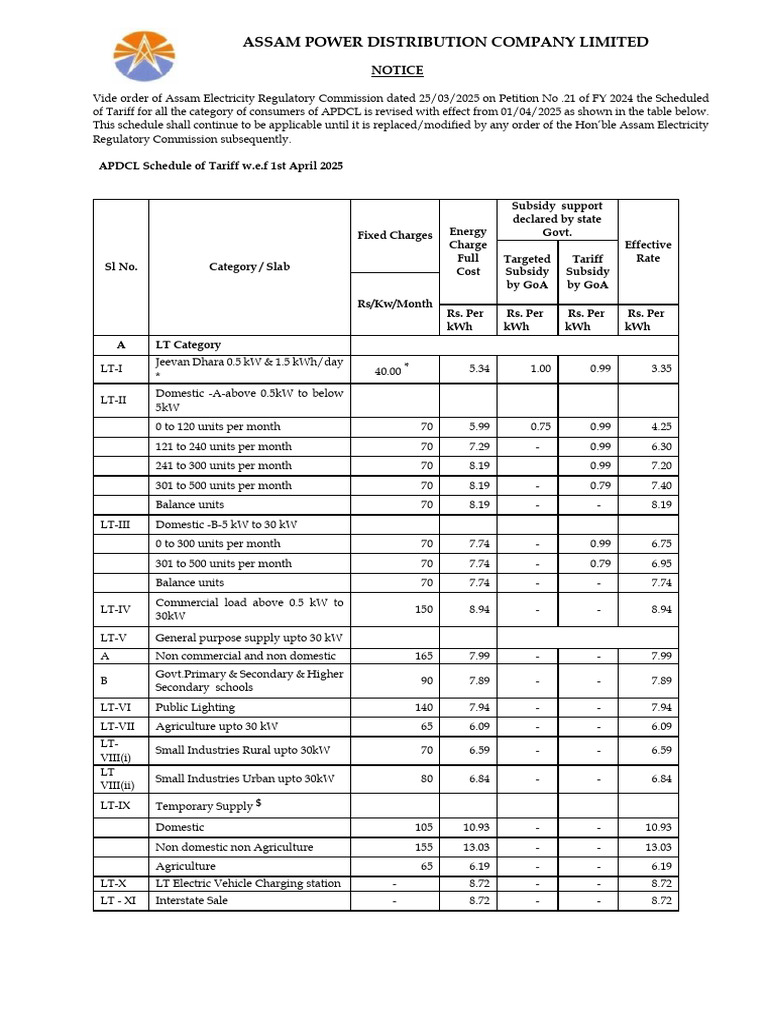 Tariff Schedule With Subsidy 2025-26 | PDF | Electric Power ...