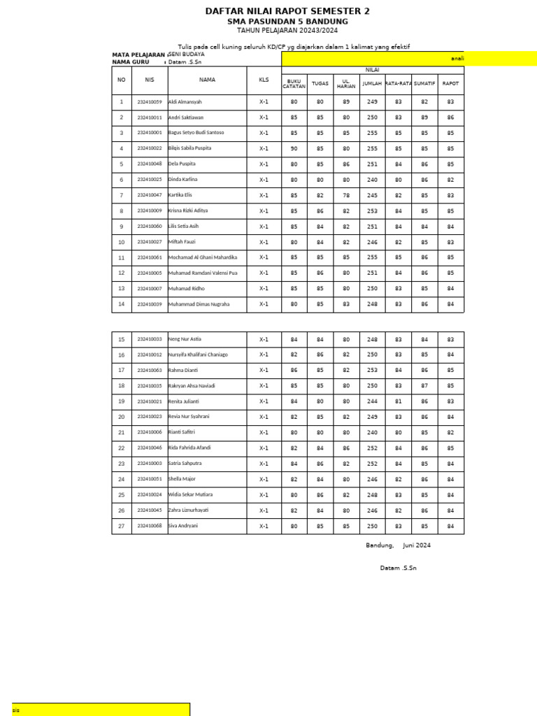 Daftar Nilai Rapot SBK Genap 2023-2024 Pasma | PDF