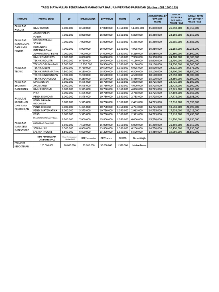 Tabel Biaya Unpas | PDF