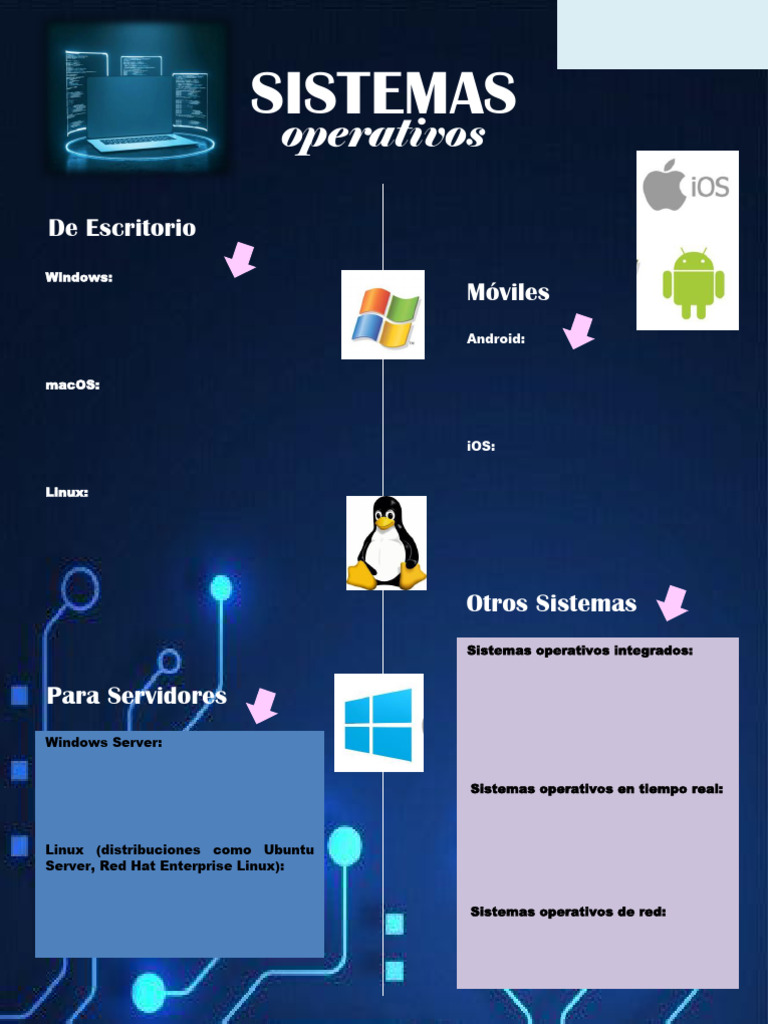 Presentación Infografia YOXIBEL | PDF | Sistema operativo | Distribución de Linux