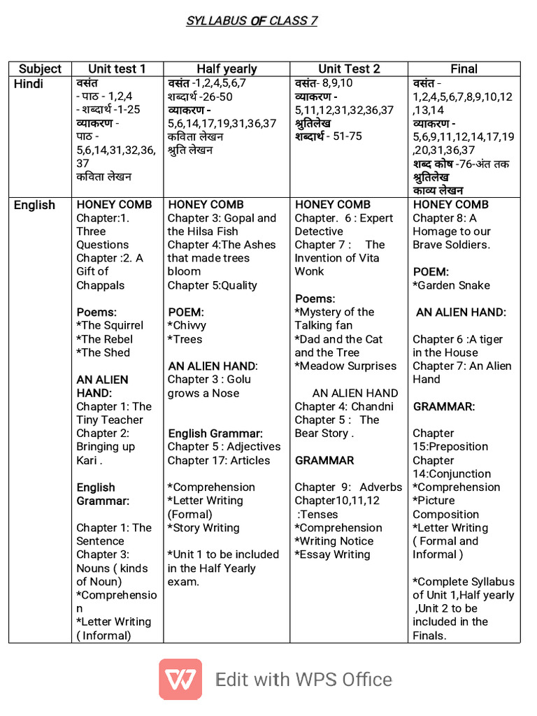 Hindi Translation Syllabus Overview | PDF | Algebra | Area