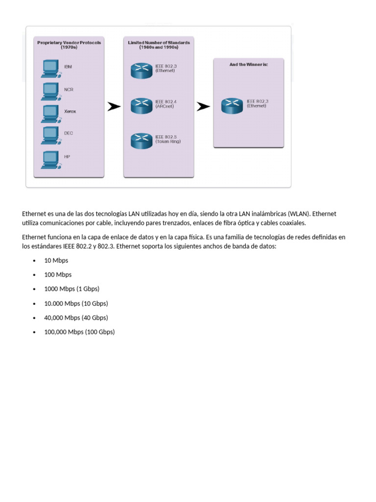 Conceptos de Ethernet | PDF | Yo Pv6 | Protocolos de internet
