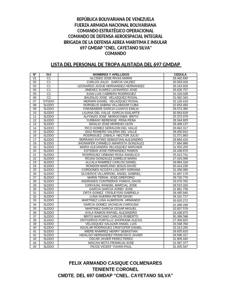 Lista de QR Del Personal Tropa Alistada 697 28may25 | PDF