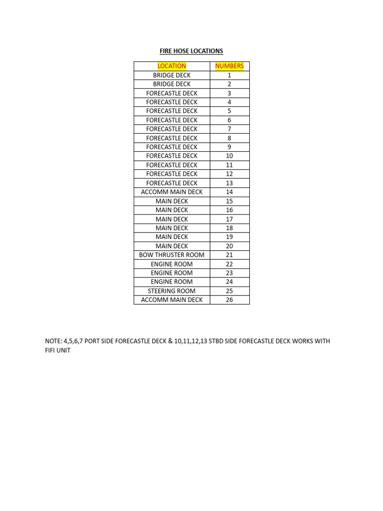 Fire Hose Inventory | PDF