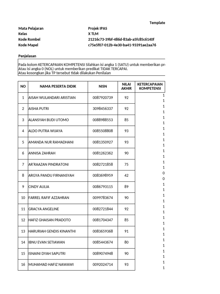 Template Nilai Akhir Mata Pelajaran Projek IPAS Kelas X TLM | PDF