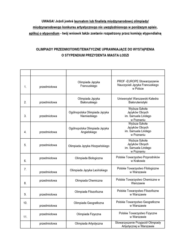 Lista Olimpiad Konkursow 2025 | PDF