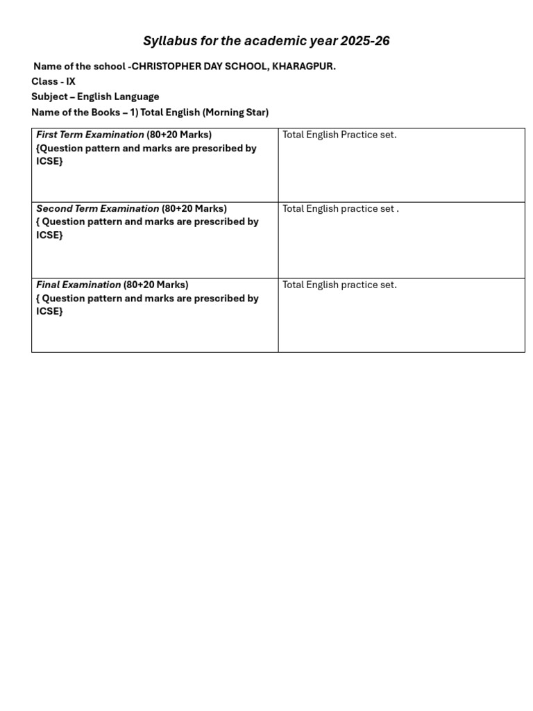Class IX Syllabus | PDF