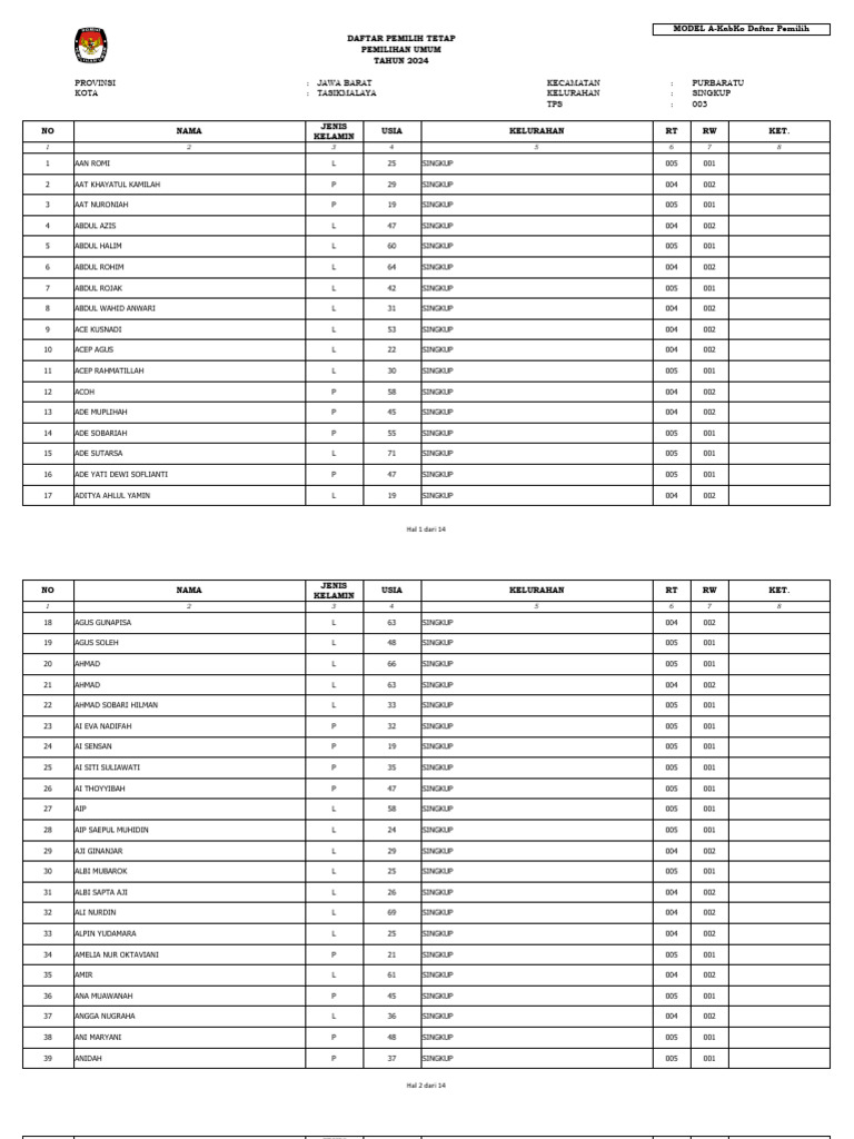 Model A-Kabko Daftar Pemilih - Purbaratu - Singkup - Tps 003 | PDF