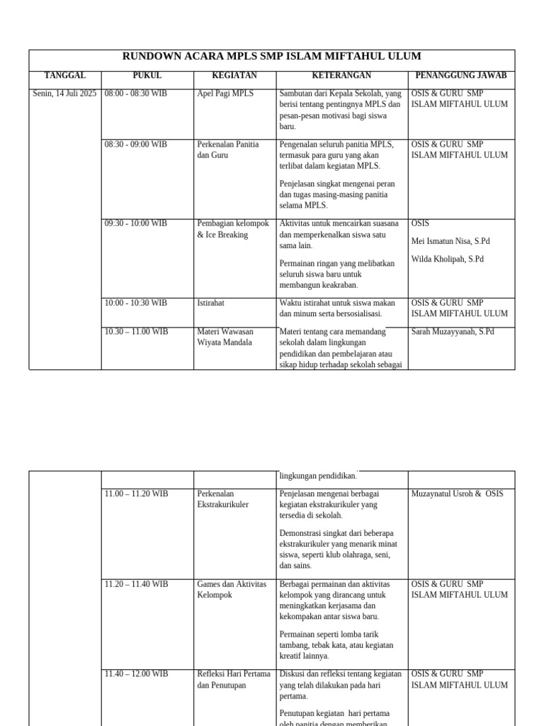 Rundown MPLS SMP Islam Miftahul Ulum | PDF