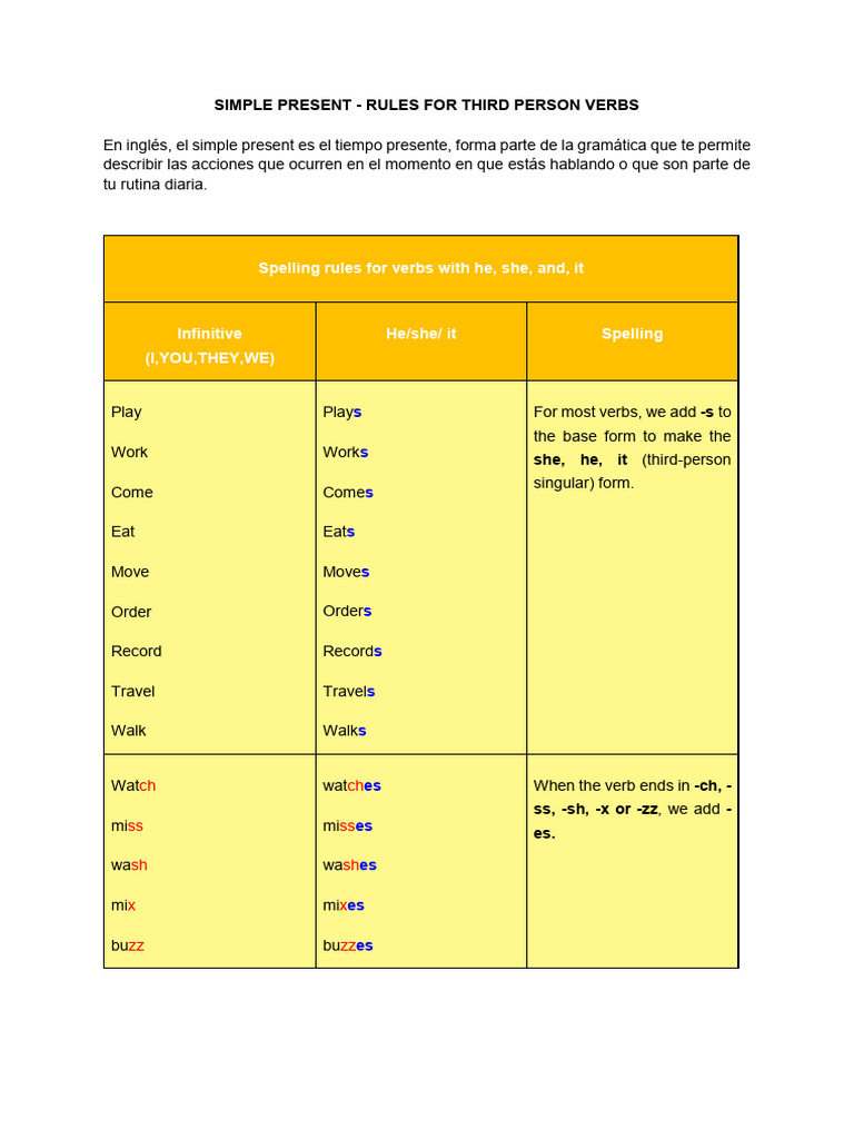 Simple Present - Verbs at Third Person - Gold Master - PCM | PDF ...