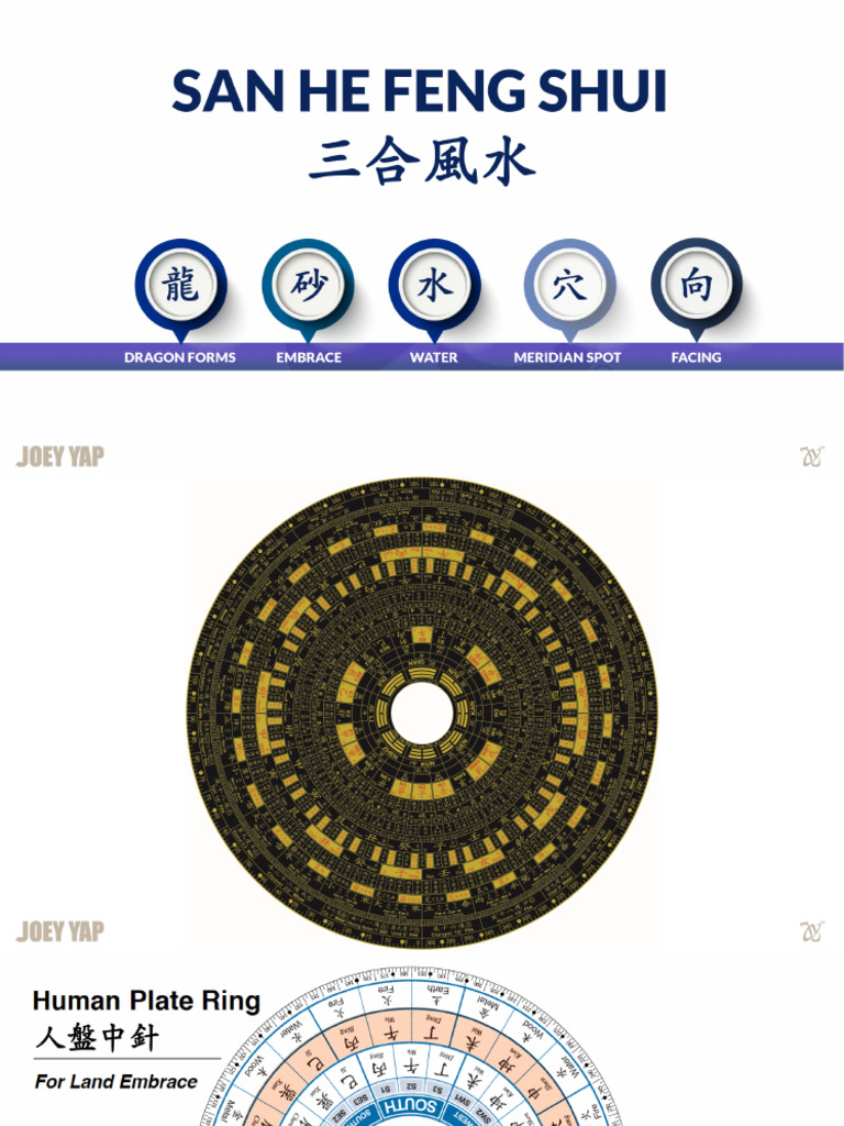 Great Sun Formula in Feng Shui | PDF