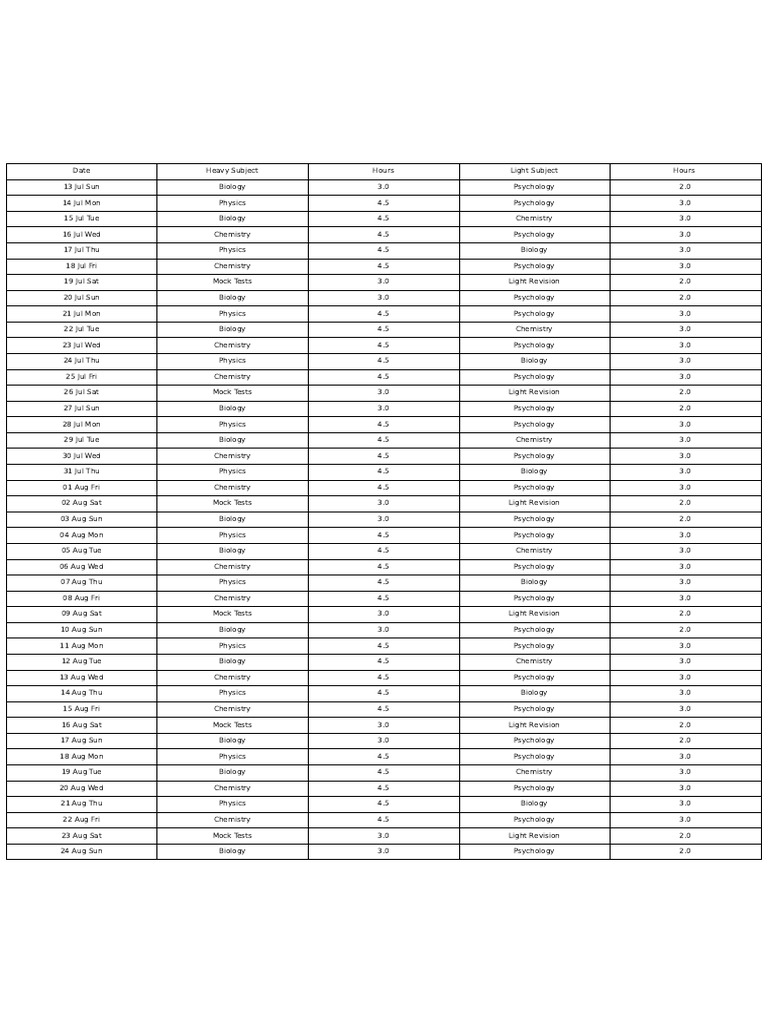 Study Timetable 13july To 24aug | PDF | Natural Sciences | Physical Sciences