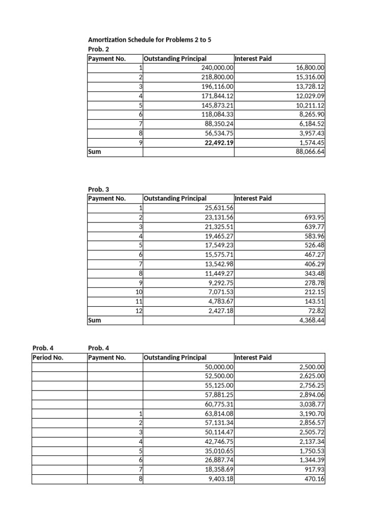 Amortization Table For Prob 2 - 5 | PDF | Banking | Debt
