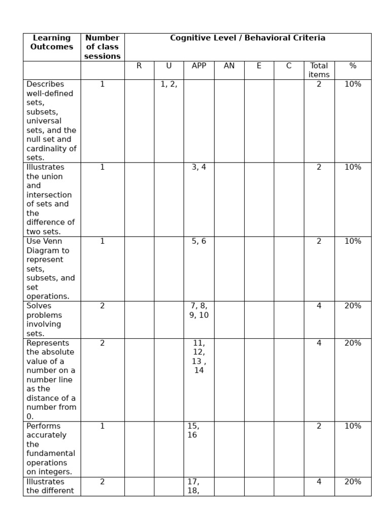 Tos Test Item and Summary of Scores | PDF | Quartile | Quantile