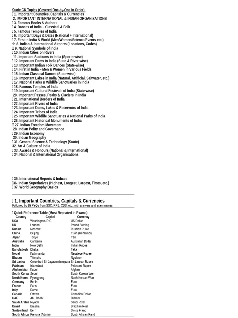 Static GK in A Nutshell | PDF