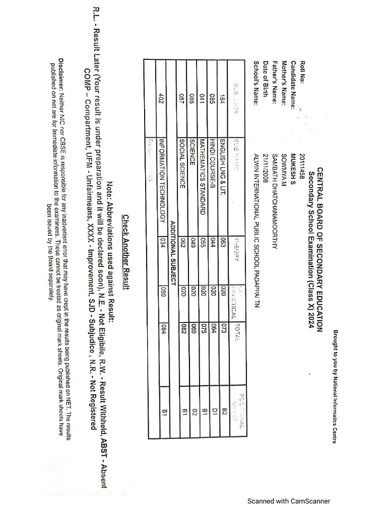 10th Marksheet Mukesh | PDF