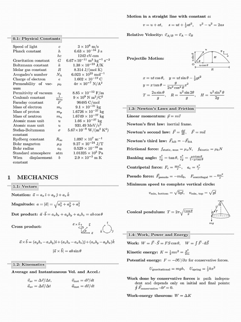 Comprehensive Physics Formula Sheet | PDF | Inductance | Optics