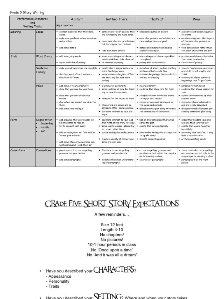 GR 5 Story Rubric Website | PDF | Human Communication