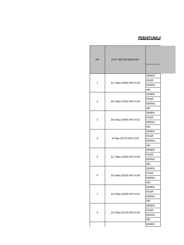 Perhitungan Kebutuhan Material Beton | PDF