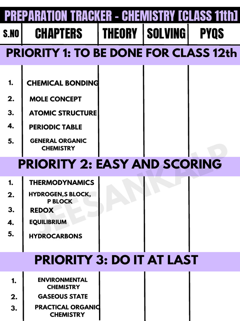 Preparation Tracker Class 11th Chemistry | PDF