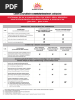 List of Supporting Document For Aadhaar Enrolment and Update | PDF ...