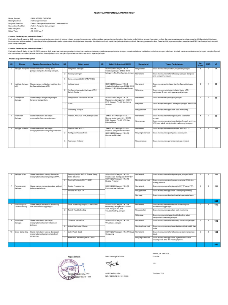 Atp, CP Produktif KK TKJ 2025-2026 | PDF