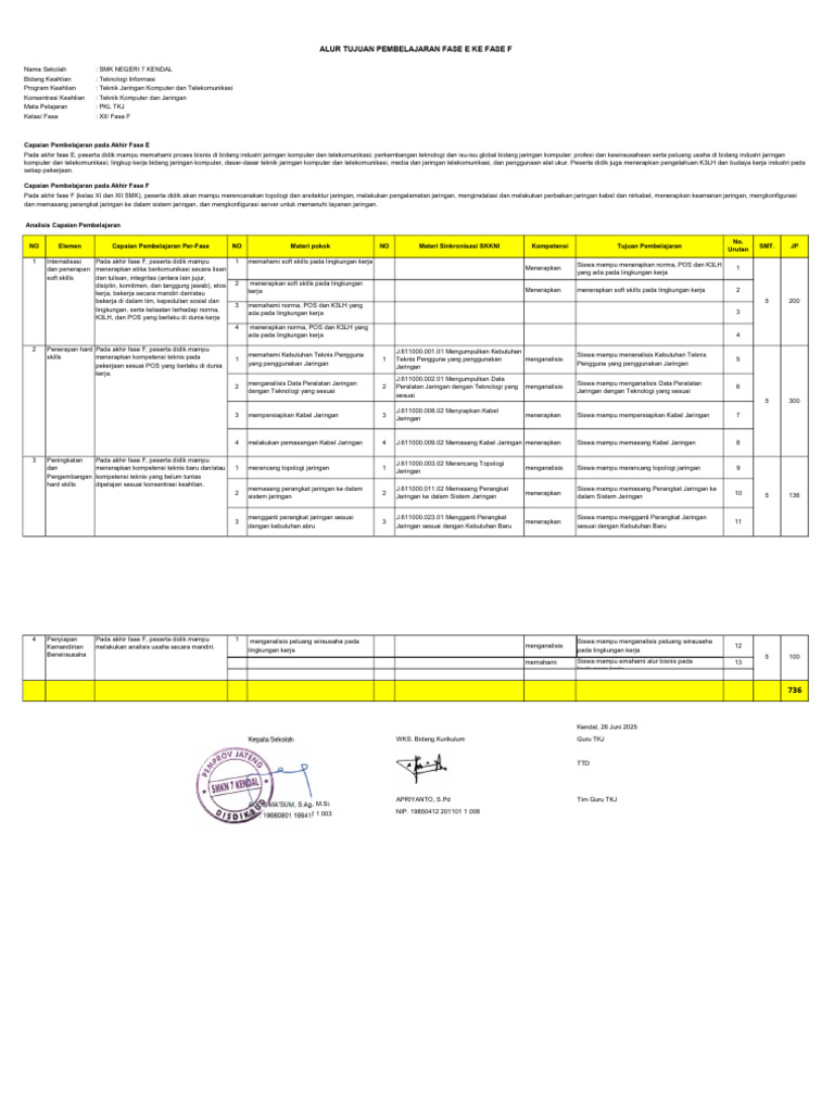 CP Atp PKL TKJ 2025-2026 | PDF