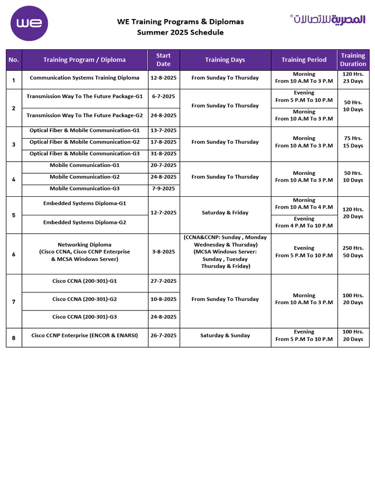 Summer 2025 Training Programs Schedule | PDF | Artificial Intelligence ...