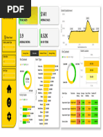 Blinkit Powerbi Project | PDF | Performance Indicator | Data