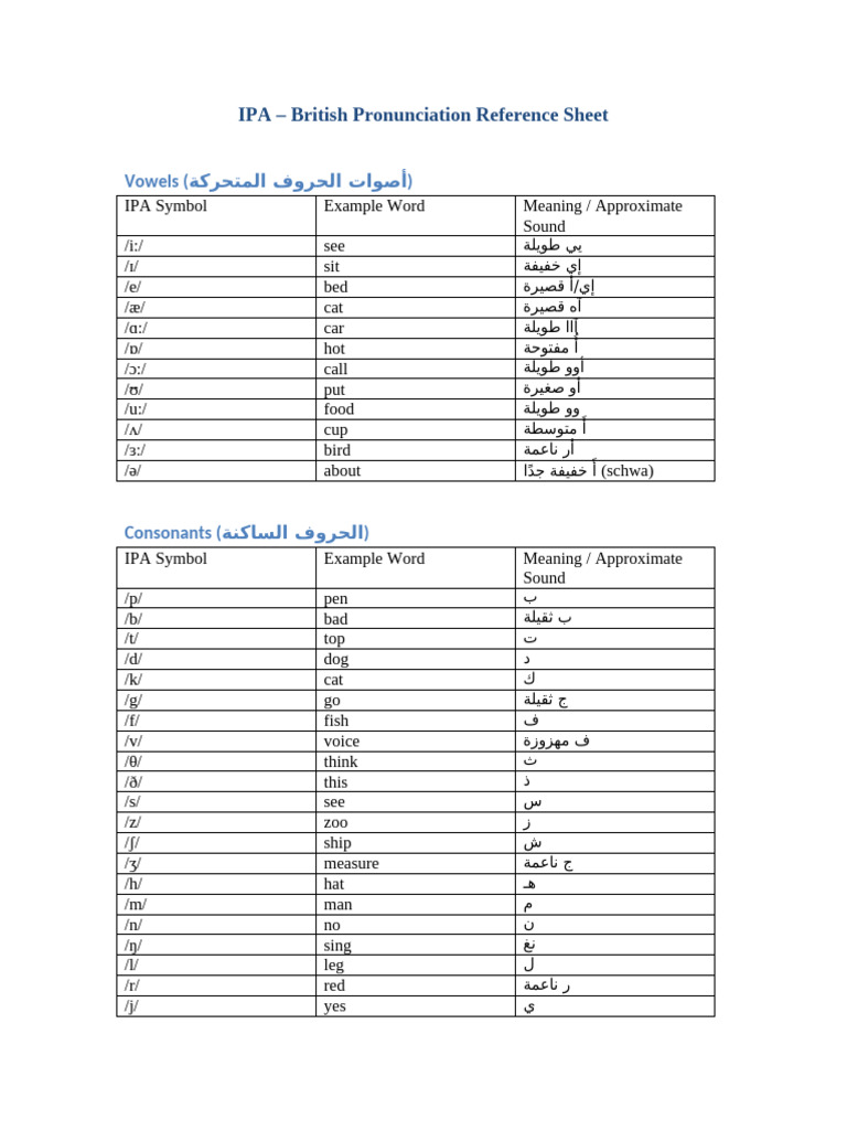 IPA British Reference Tasnim | PDF