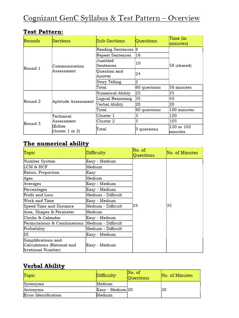 Cognizant Previous Papers | PDF | Sql | Object Oriented Programming