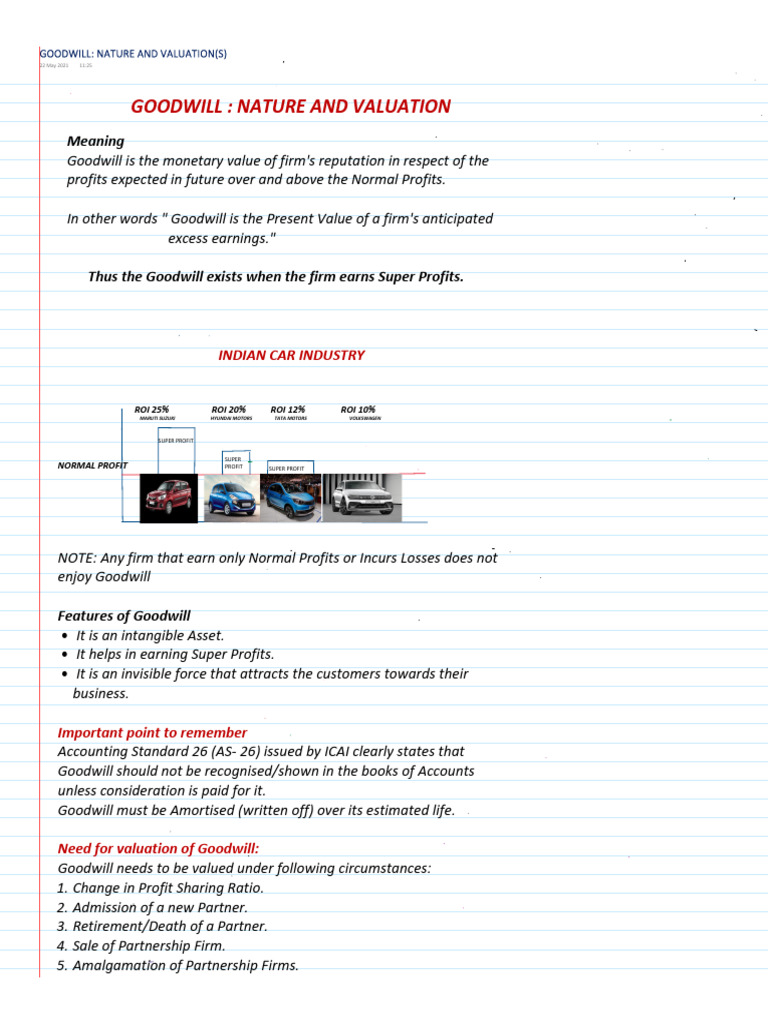 Valuation of Goodwill in Car Industry | PDF | Goodwill (Accounting ...
