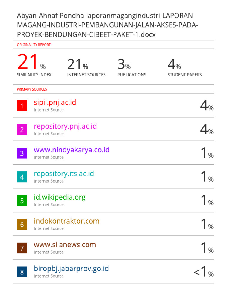Abyan Ahnaf Pondha - 3KS2 - Proyek Pembangunan Bendungan Cibeet Paket 1 - Turnitin | PDF