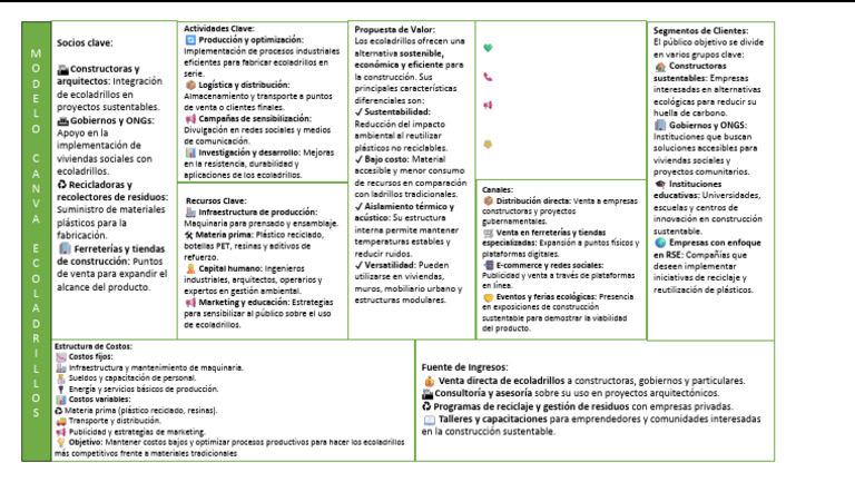 Modelo Canva | PDF | Reciclaje | Sustentabilidad