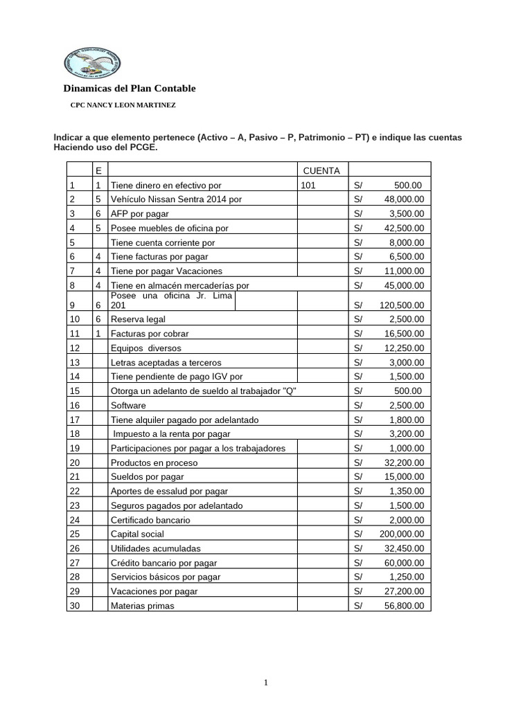 Dinámicas del Plan Contable en PCGE | PDF | Dinero | Economias