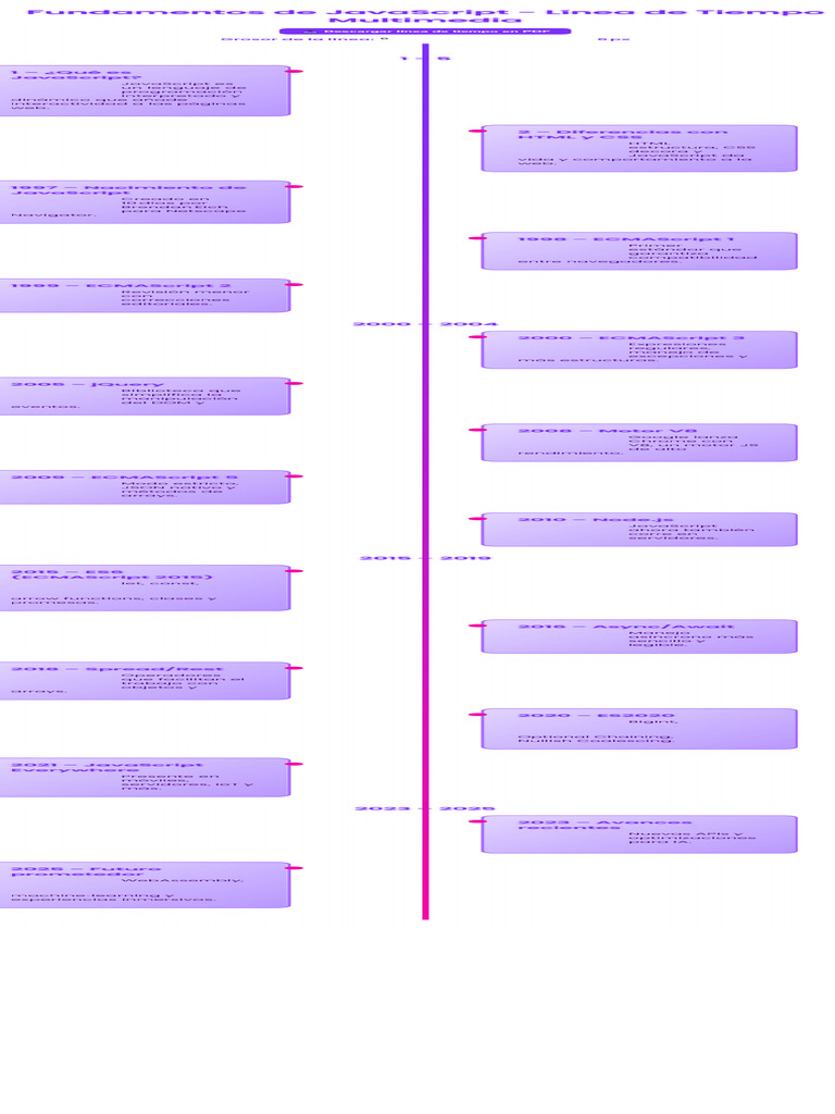Linea De Tiempo Javascript Pdf 6318