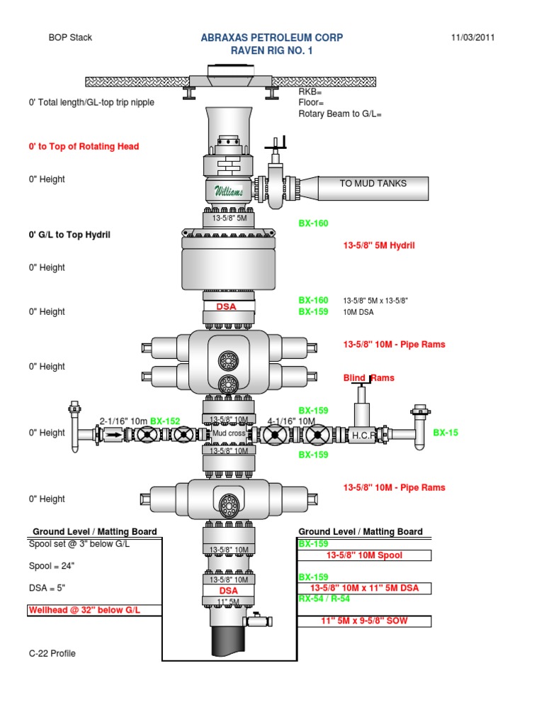 Bop Diagram 1 | PDF | Industrial Equipment | Equipment