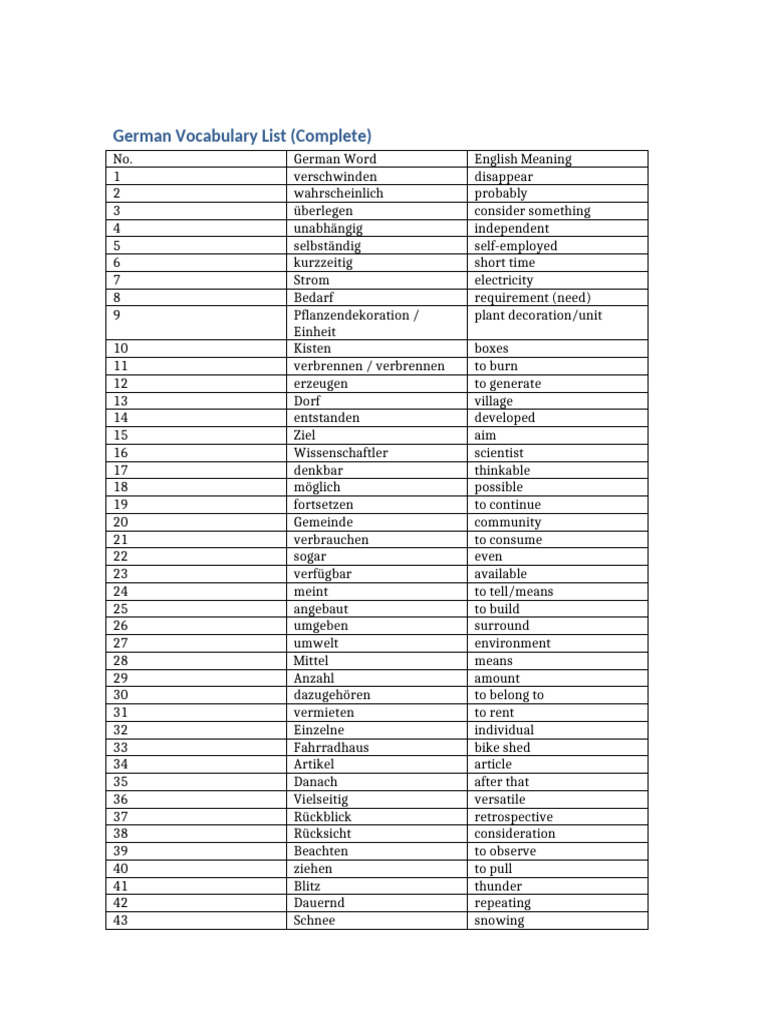 Complete German Vocabulary List | PDF
