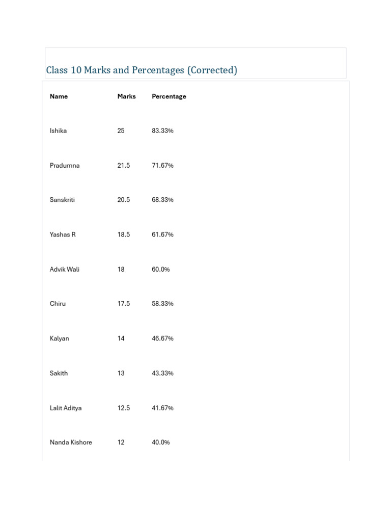 Class 10 Marks and Percentages (Corrected) | PDF
