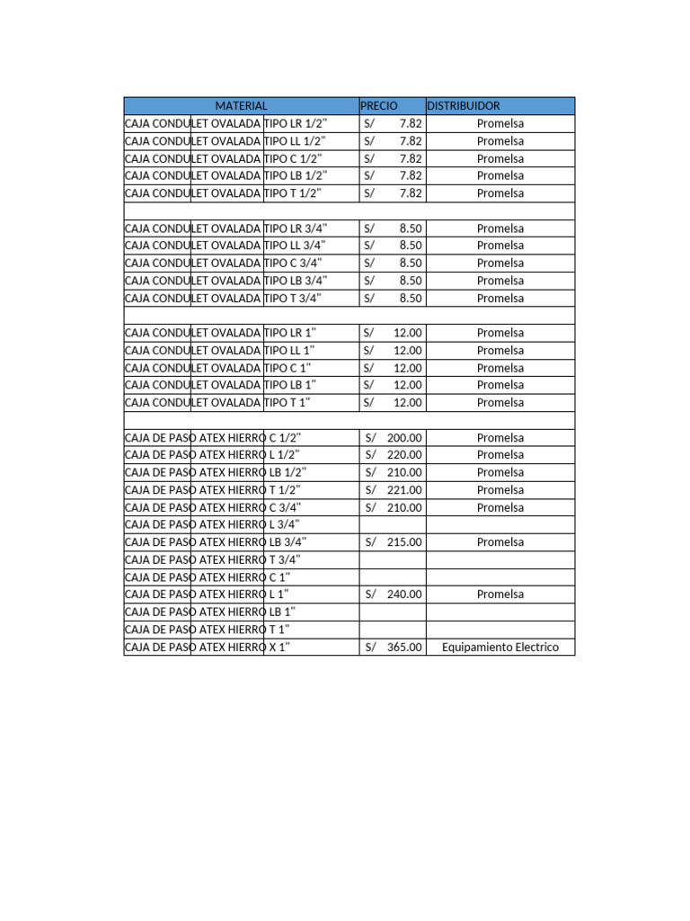 Materiales Electricos | PDF | Tecnologías de gas | Ingeniería mecánica