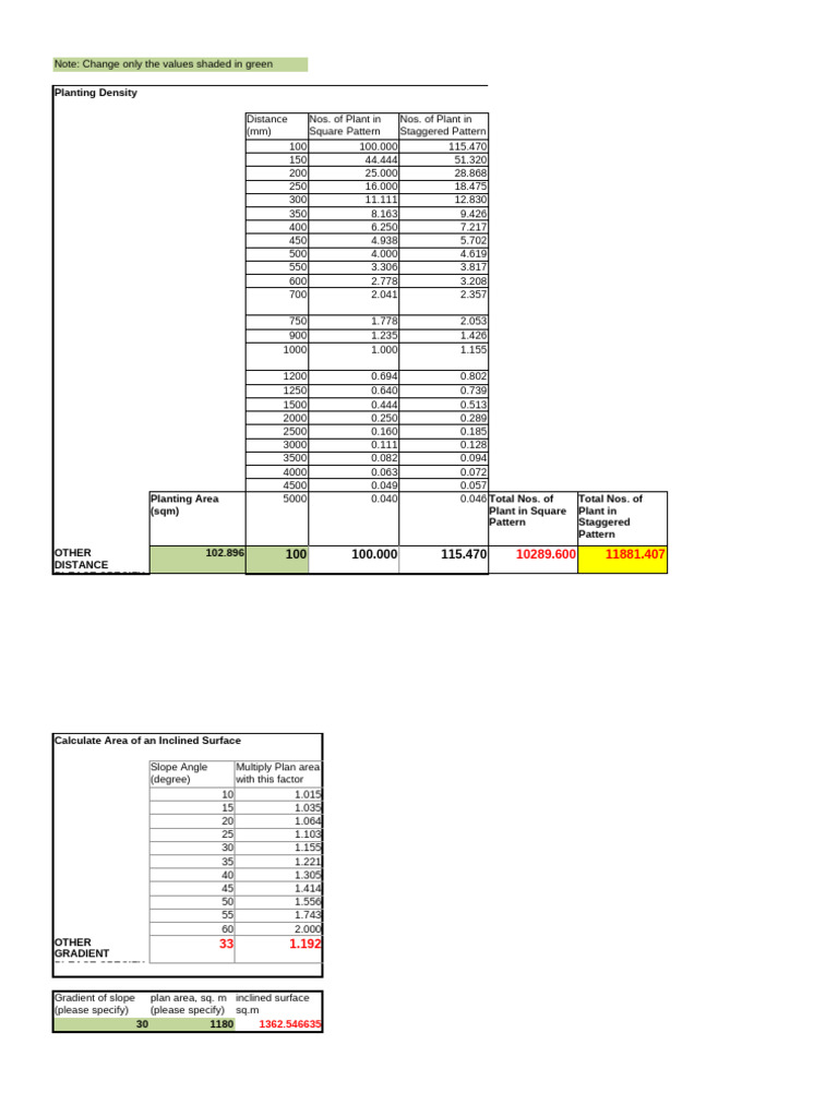 Planting Density Calculation Guide | PDF
