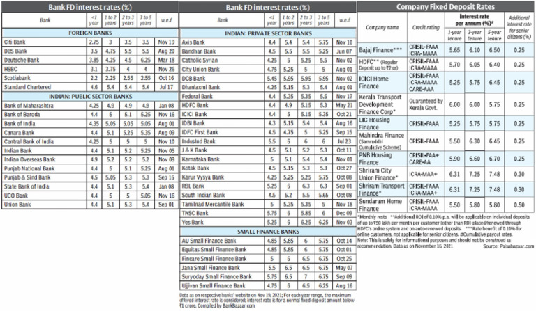 FEsAEl VEAArs16 | PDF
