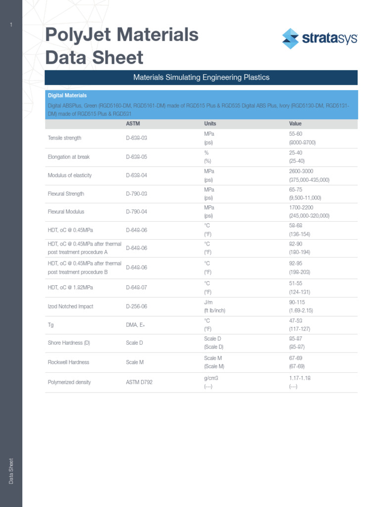 PolyJet Materials - en Data Sheet | PDF | Ultimate Tensile Strength ...