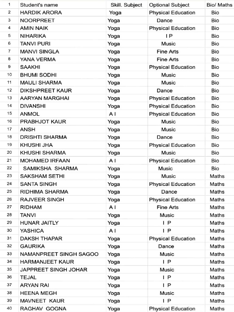 Student Subject Enrollment List | PDF