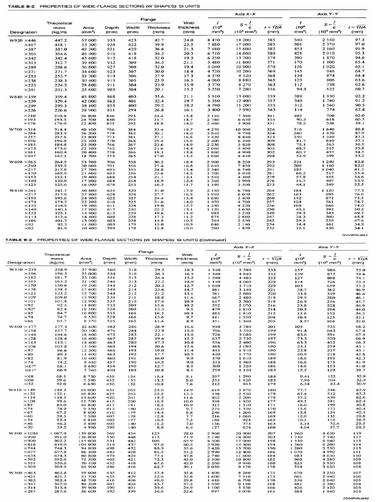 Table For Mechanics | PDF