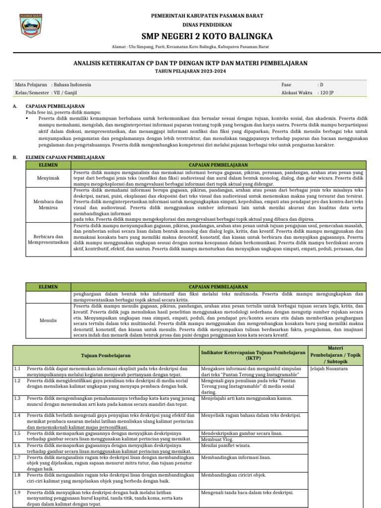 Analisis Keterkaitan CP dan TP SMP 2023-2024 | PDF