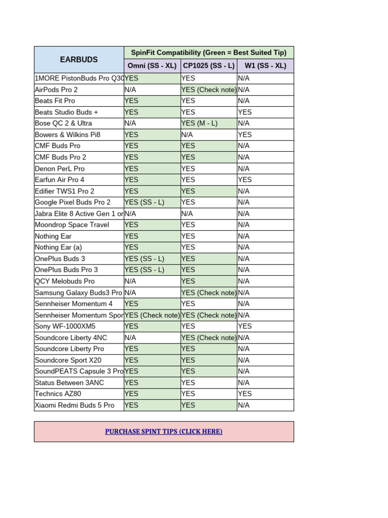 SpinFit Earbud Tip Compatibility Guide | PDF