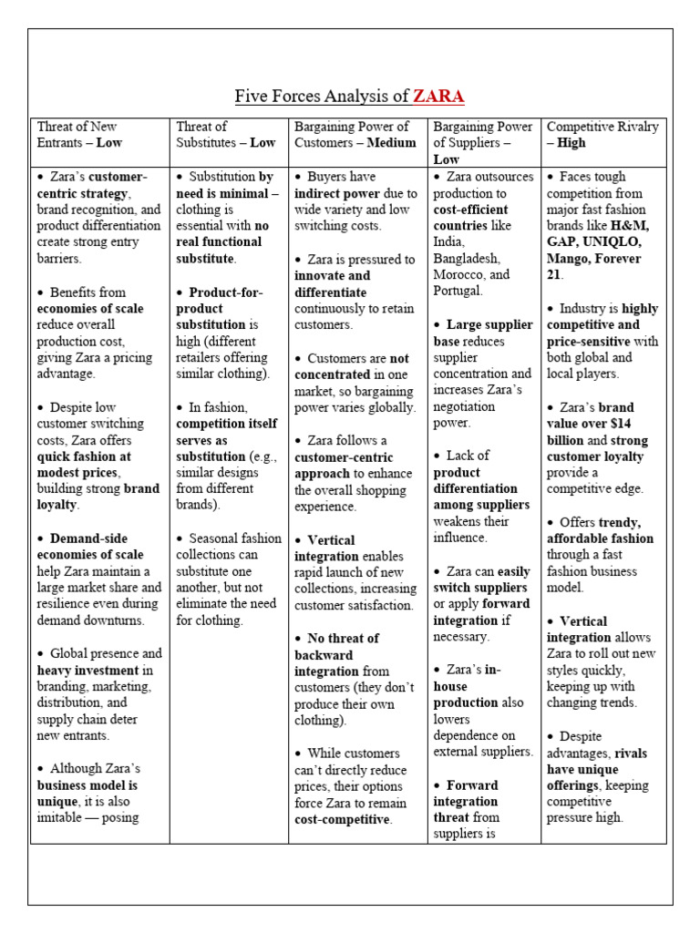 Salma Mam Assignment | PDF | Pricing | Walmart