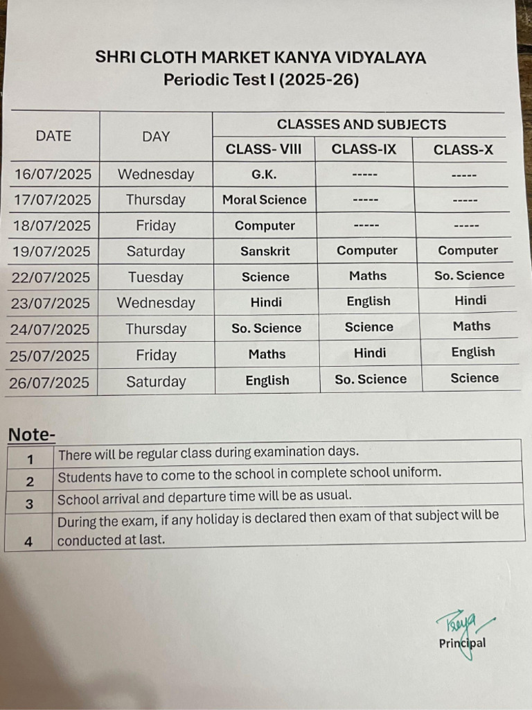 Periodic Test - I | PDF
